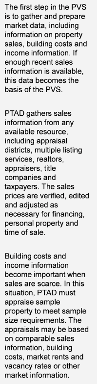 Basics of the PVS and How to Read Your Results